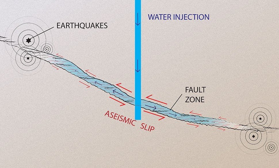 Human activities that cause earthquakes - Pakistan Post